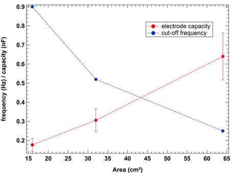 Equivalent Noise Model Circuit Download Scientific Diagram