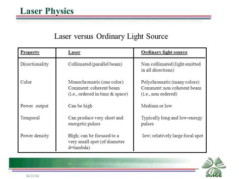What Are The Differences Between Laser Light And Normal Light At Makayla Hampton Blog