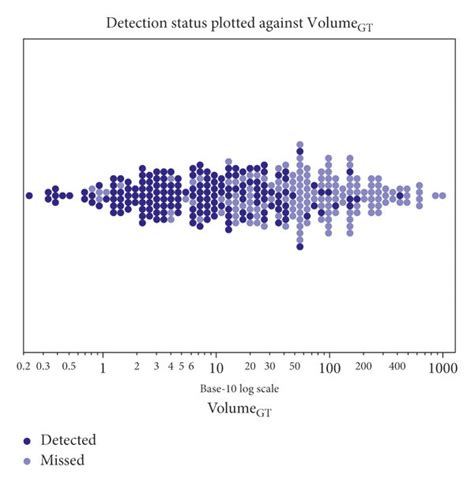 Tumors And Their Detection Status Tumors Detected By The Algorithm Are