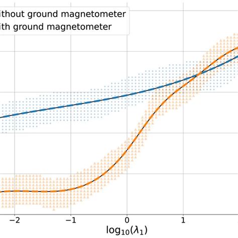 Illustration Of A Point‐spread Function Psf And A Comparison Of Three