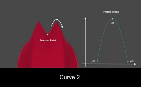 Runtime Mesh Manipulation With Unity The New