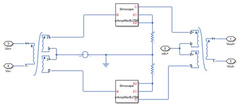 Rf Power Amplifier Characterization Test Harness Matlab And Simulink