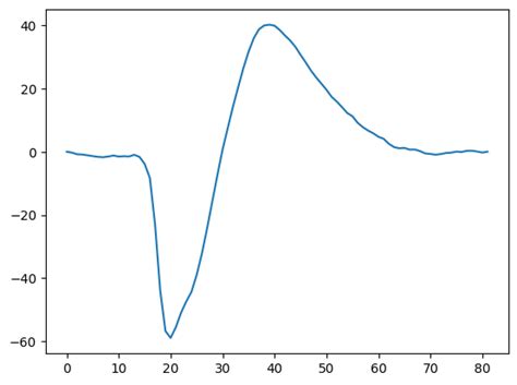 Units — Swdb 2024 Data Book