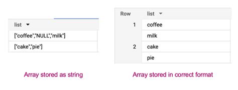 Data Cleaning In SQL Tidying Messy Data