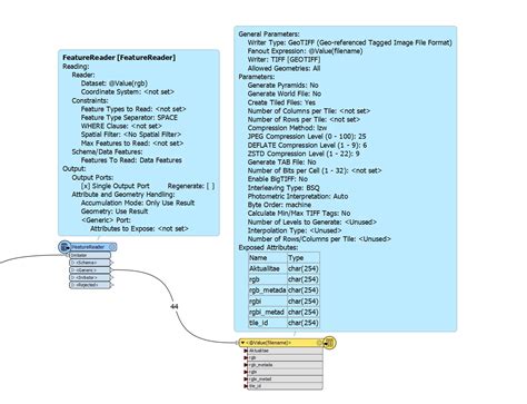 How To Download Multiple TIF Images From A Saved In A Shapefile Community
