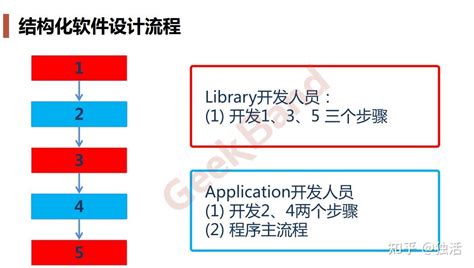 C 设计模式 知乎