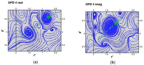The Opd Mode 4 Upper Flow Field Parts Plane A A Download