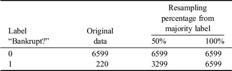 Table 1 From An Ensemble Stacking Algorithm To Improve Model Accuracy