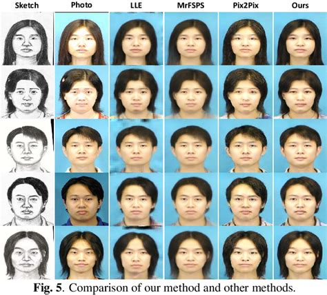 Figure 1 From High Fidelity Face Sketch To Photo Synthesis Using Generative Adversarial Network