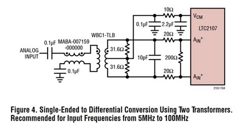 Ltc2107 Analog Input Balun Design And Simulation Qanda High Speed