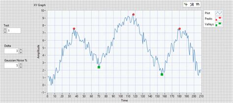 Simple Peak Detection Without Threshold Ni Community