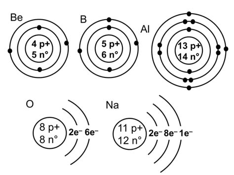 Atomic Modelsphysicsppt