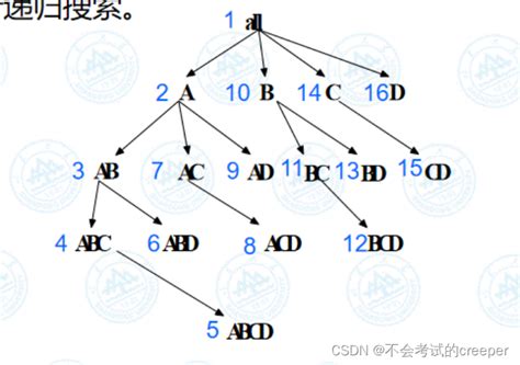 山东大学软件学院2022 2023数据仓库与数据挖掘复习资料 山东大学数据仓库数据挖掘 csdn博客