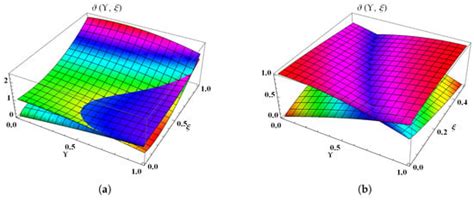 fractal fract special issue numerical and exact methods for