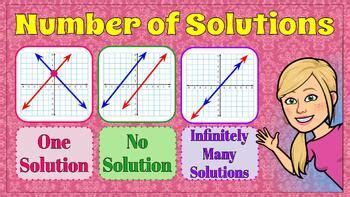 LEARN 3 EASY Ways To Determine The Number Of Solutions To A System