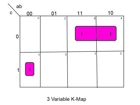 Example Of 3 Variable K Map ~ All Computer Topics