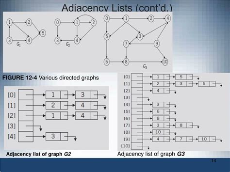 Ppt Data Structures Using C 2e Powerpoint Presentation Free Download Id3815893