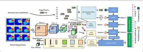 Figure 1 From Infrared Imaging Segmentation Employing An Explainable