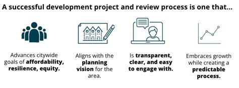 Improving Our Development Review Process