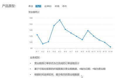 苍穹外卖day11——数据统计图形报表（apache Echarts）apache Echarts数据统计订单销量排名 Csdn博客