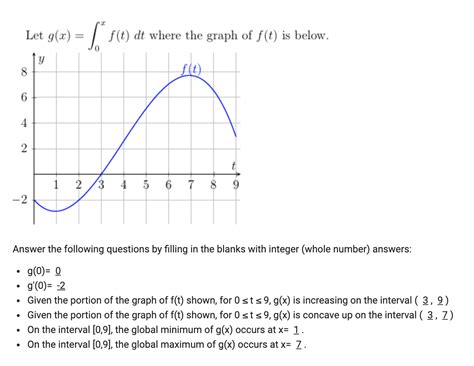 Solved Let G X F T Dt Where The Graph Of F T Is Chegg Com