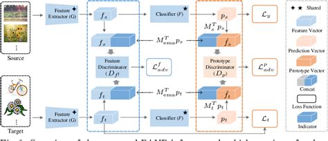 Figure 2 From Panda Prototypical Unsupervised Domain Adaptation Semantic Scholar