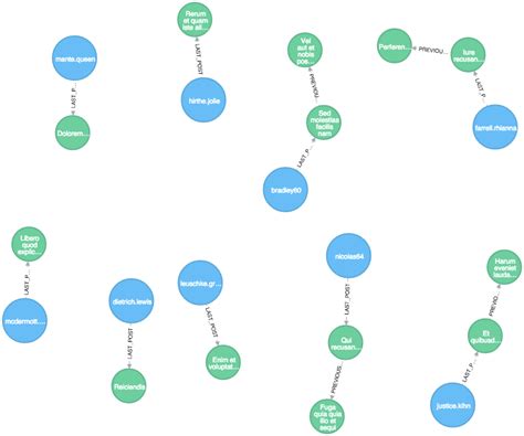 Cypher Variable Length Relationships By Example