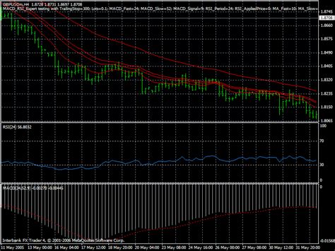 Imacd Variation From Macd Construction Cfd Traders Mql4 And Metatrader 4 Mql4