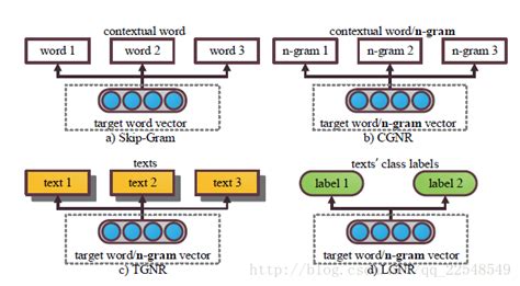 neural bag of ngrams bag of n grams代码 csdn博客
