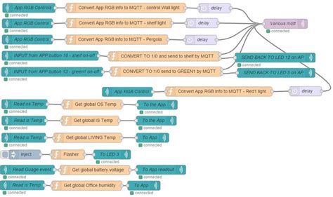Blynk App Locally With Node Red Archives Scargill S Tech Blog