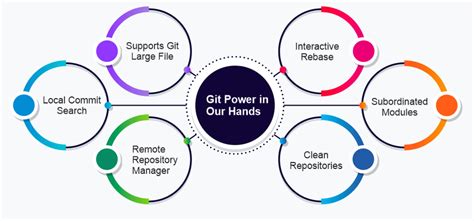 Sourcetree Ubuntu Tpoint Tech