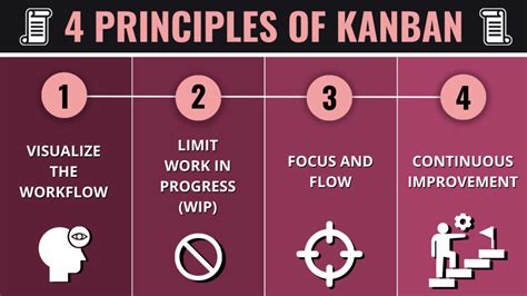 Scrum Vs Lean Vs Kanban Which Agile System Is Better