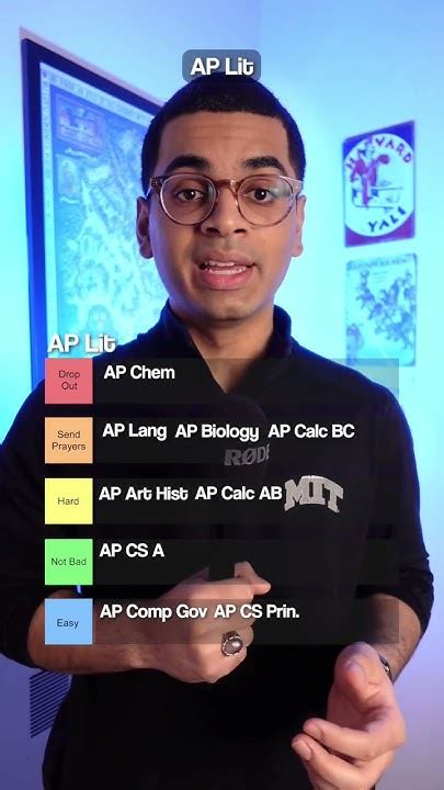 Ranking All 39 Ap Classes By Difficulty Youtube