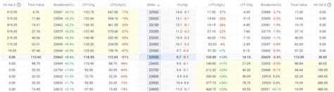 Intrinsic Value And Time Value In Options Options Ticker