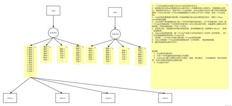 Mapreduce流程mapreduce从哪里抽取数据 Csdn博客 Mapreduce流程mapreduce从哪里抽取数据 Csdn博客