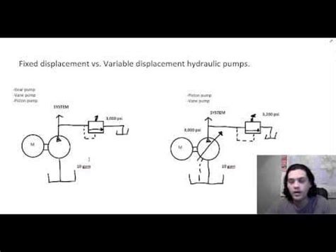 Fix Displacement Hydraulic Pump Vs Variable Displacement Hydraulic Pump YouTube Hydraulic