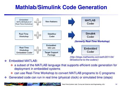 Ppt Cse 522 Simulink Powerpoint Presentation Free Download Id 2390710