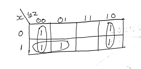 Answered What Would The Boolean Expression Be For The Following Kmap