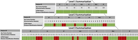 A Schematic Representation Of The Hierarchical Summarization Approach
