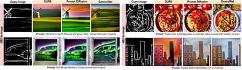 context diffusion in context aware image generation