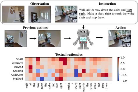 figure 1 from evaluating explanation methods for vision and language