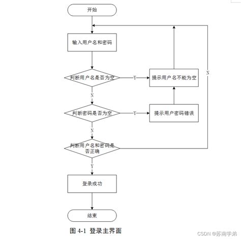 独有源码 Java Jsp校园基础设施维护保养管理系统51d03从不会做毕业设计到成功完成的过程与方法 Csdn博客