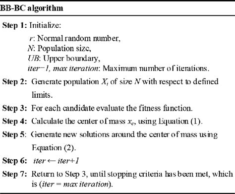 pseudocode of big bang big crunch algorithm download scientific diagram