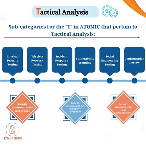 Kanika Singh On Linkedin Cybersec Cybersecurity Infosec Informationsecurity Pentest…