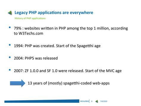 Modernisation Of Legacy Php Applications To Symfony2 Symfony Live