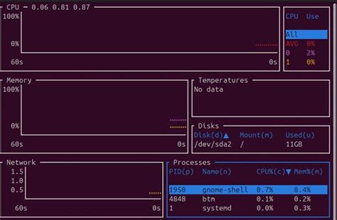 How To Install And Use Bottom On Linux Geeksforgeeks
