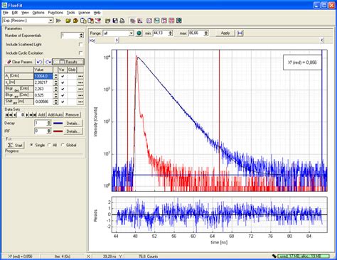 Spectroscopy Lifetime Measurement Double Peak In Instrument Response