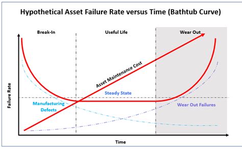 Iiot Predictive Asset Maintenance Maturity Model By Presenso Medium