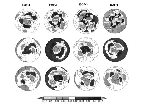 1 The First 4 Dominant Eof Spatial Patterns Of The Weather Noise