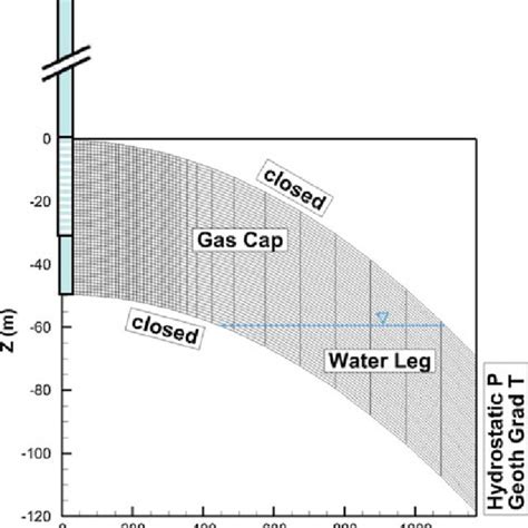 Domain Of Coupled Wellbore Reservoir For Prototypical Caes Example Download Scientific Diagram